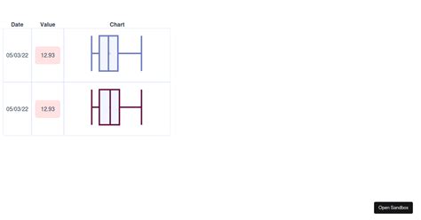 Boxplot In A Table Multiple Rows Forked Codesandbox