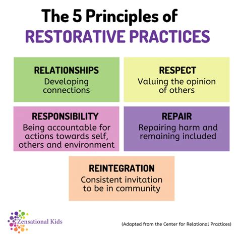 Restorative Practices Part 2 The Power Of Restorative
