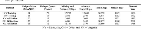 Table 1 From Semantic Segmentation Deep Learning For Extracting Surface Mine Extents From