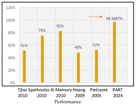 Evading Cyber Attacks On Hadoop Ecosystem A Novel Machine Learning Based Security Centric