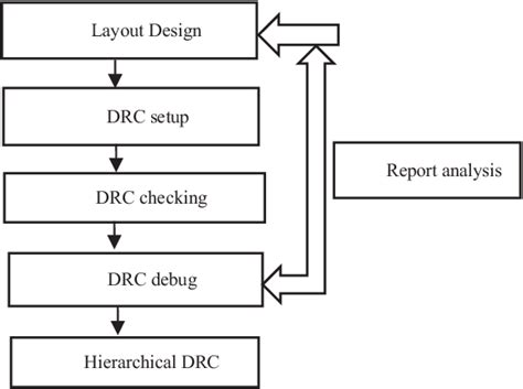 Figure 2 From Physical Verification For 3d Heterogeneous Integrated Electronic Photonic