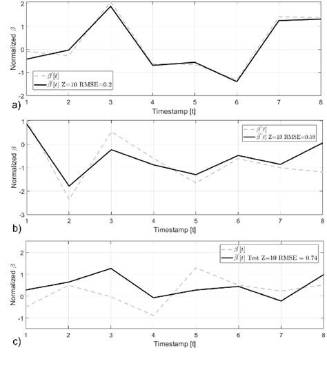 Figure 1 From Trajectory Unaware Path Loss Forecast In A Distributed