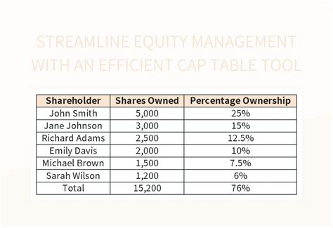 Streamline Equity Management With An Efficient Cap Table Tool Excel