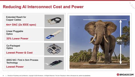 Broadcom 400GbE NICs Launched For The AI Era