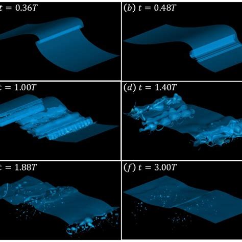 Visualization Of A Wave Simulation With S 0 55 At Different Times Download Scientific