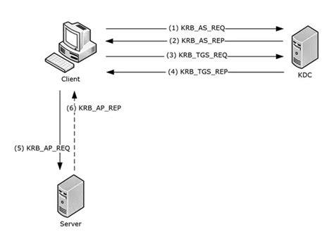 How To Extend Root Filesystem Using Lvm On Linux Computingforgeeks