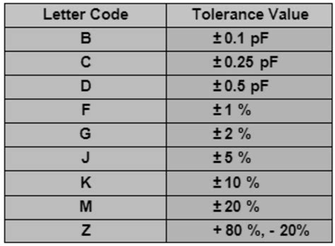 How To Read Capacitor Values Electrolytic Ceramic Smd