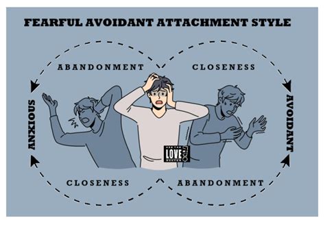 Dealing With A Cold And Distant Fearful Avoidant Ex Ask The Love Doctor