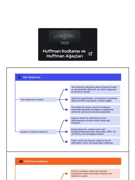 Huffman Pdf