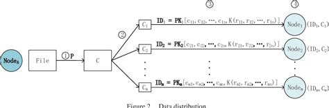 Figure 2 From A New Group To Group Authentication Scheme Based On Pufs
