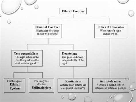 Ethical Frameworks Intro Pptx