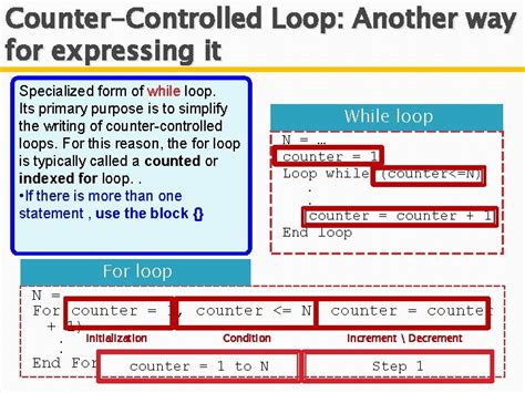 Control Structures Ii Counter Control Loop Gc 201 Control Structures Ii Counter Control Loop Gc 201