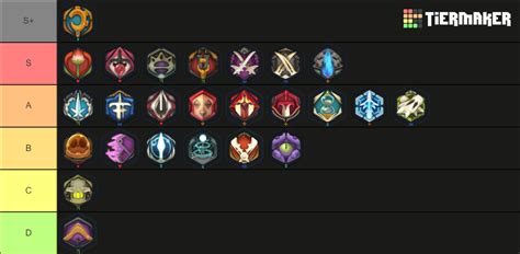 Classes Waven Tier List Community Rankings Tiermaker