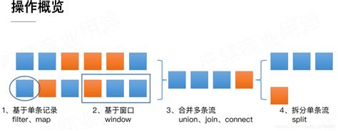 Flink Datastream Api 再理解datastreamsource如何遍历 Csdn博客