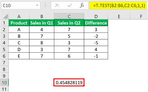 Como Calcular El P Value En Excel