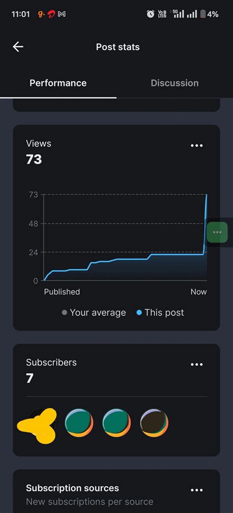 Datascienceforall Akilesh Anandharaj