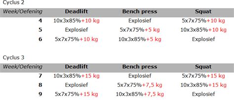 De Cube Method Fitguide Nl