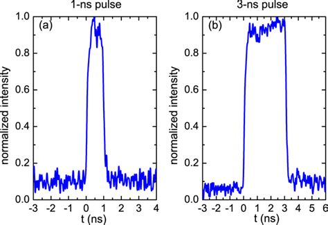 Typical Temporal Profiles Of The Power Of The 4ω Probe Beam For A