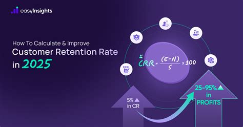 What Is Rfm Segmentation How To Analyse It