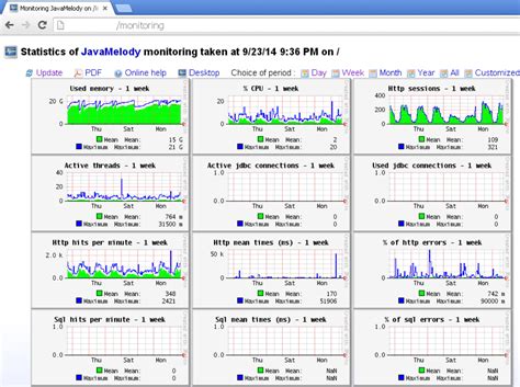 Open Source And Free Apm Tools Taloflow