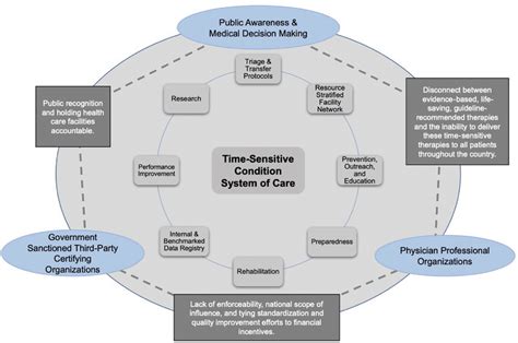 Pictorial Representation Of The Structural Generalization Of
