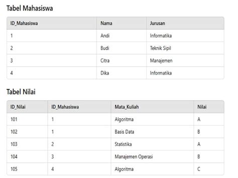 materi database constrain mysql untuk database ppt