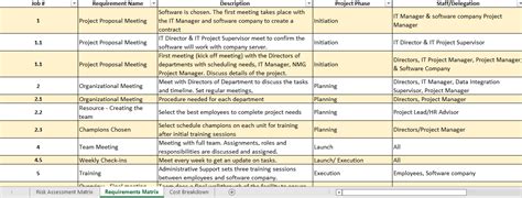 [solved] Prepare A Project Requirements Matrix A Risk Assessment Course Hero