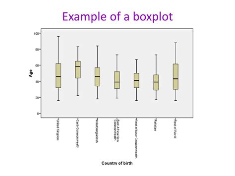 DTC Quantitative Methods Descriptive Statistics Thursday Th January Ppt Download