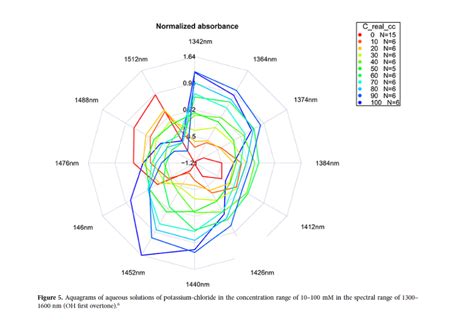 Aquaphotomics Origin Concept Applications And