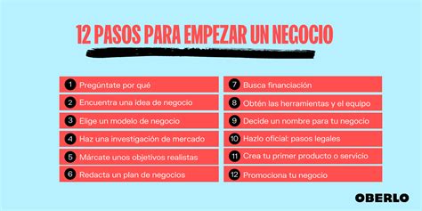 Cómo Testar Ideas De Negocio Innovadoras Cómo Validar Ideas De Negocio