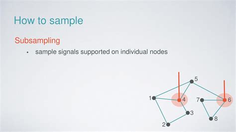 A Sampling Of Sampling For Graphs Ppt Download