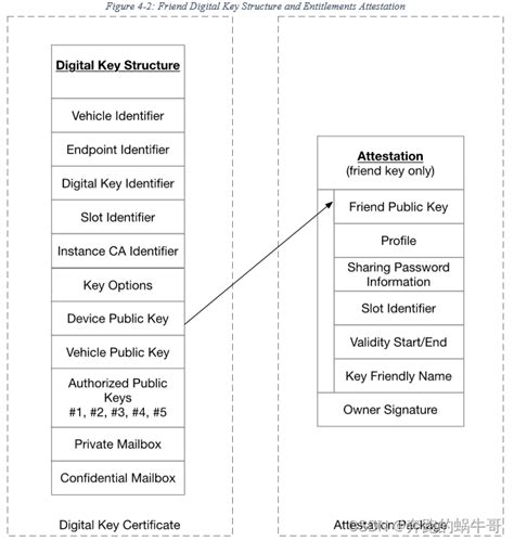 Ccc30学习笔记数字密钥数据结构ccc学习笔记 Csdn博客