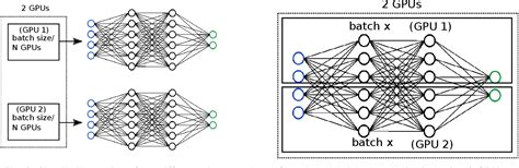 Figure 2 From Large Scale Deep Learning Medical Image Methodology And