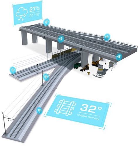 Cómo Integrar Openbim Y Gis Con Usbim Geotwin Mappinggis