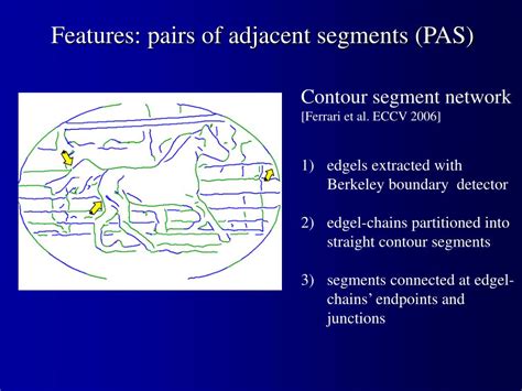 ppt groups of adjacent contour segments for object detection