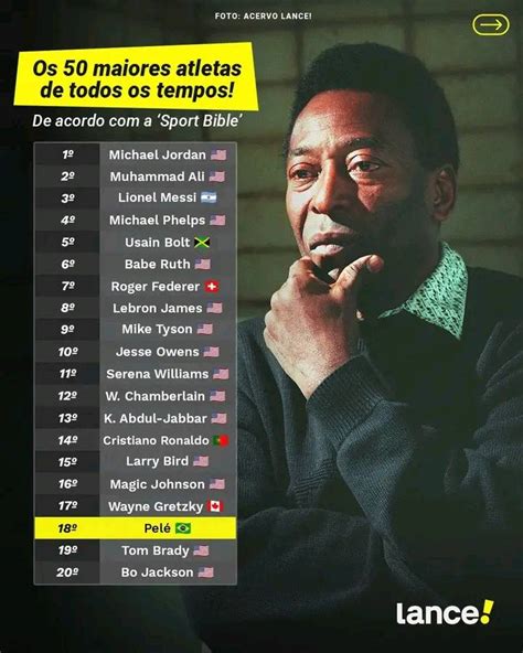 Nba Angola Segundo A Sport Bible Michael Jordan é O Facebook