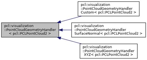 point cloud library pcl pcl visualization
