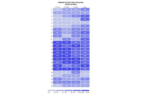 Timesheet Templates In Excel With Insightful Visuals