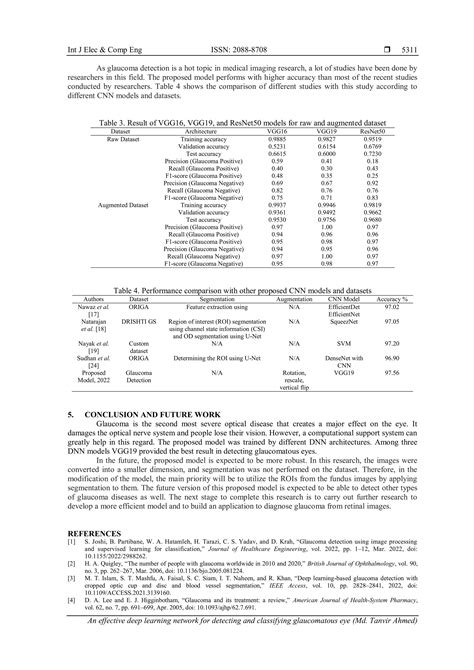 An Effective Deep Learning Network For Detecting And Classifying Glaucomatous Eye Pdf