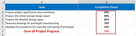 How To Create Progress Bars In Excel SpreadCheaters
