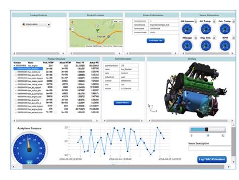 Ptcs Latest Version Of Windchill 11 Knits Iot Alm And More Into Plm Gfxspeak