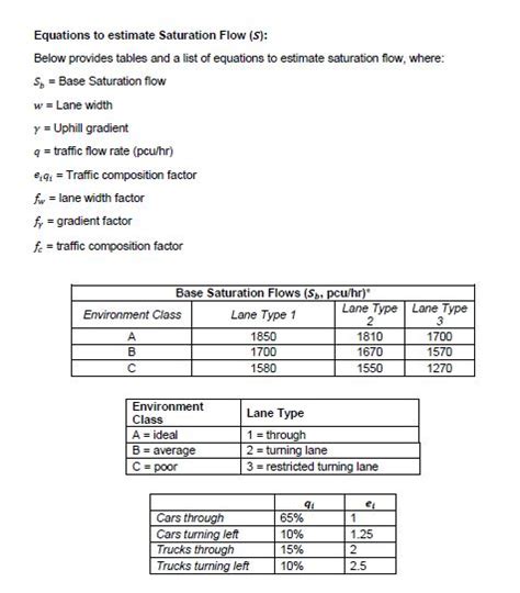 Solved Problem 3 Estimating Saturation Flow Rate Of An