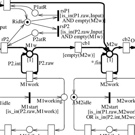 Model Of The Manufacturing Cell With The New Method Download
