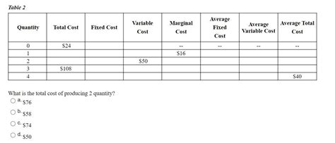 Solved Table 2 Variable Average Fixed Quantity Total Cost