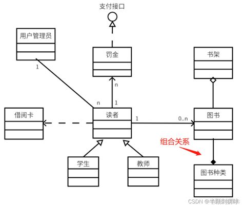 图书管理系统spring三层架构 图书管理系统uml部署图 mob64ca13fe1aa6的技术博客 51cto博客
