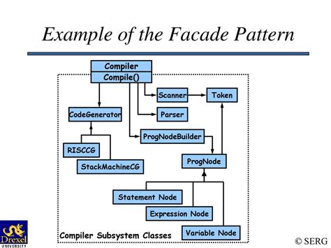 object oriented design patterns ppt download