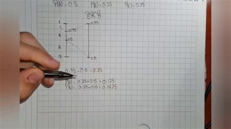 Arithmetic Coding Youtube