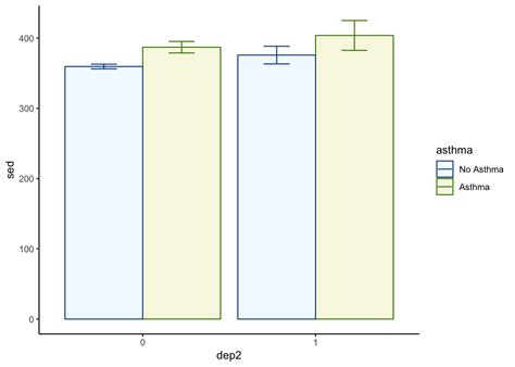Chapter 3 Exploring Your Data With Tables And Visuals R For Researchers An Introduction