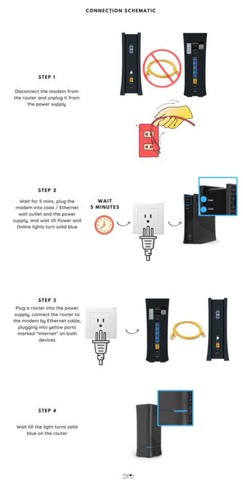 How To Fix A Red Light On A Spectrum Router Solid Or Blinking Pigtou
