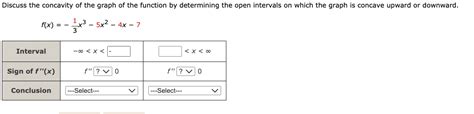 Solved Discuss The Concavity Of The Graph Of The Function By